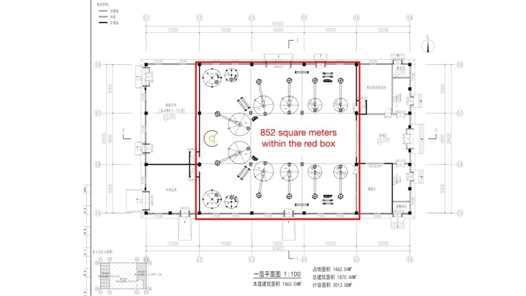 Distillery in Numbers - putting the entire project into a numerical context